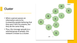 Types of Business Communication | PPTX