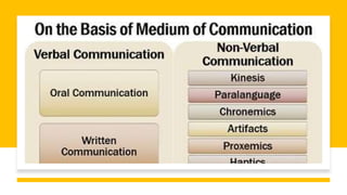 Types of Business Communication | PPTX