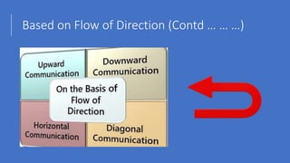 Types of Business Communication | PPTX