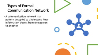 Types of Business Communication | PPTX