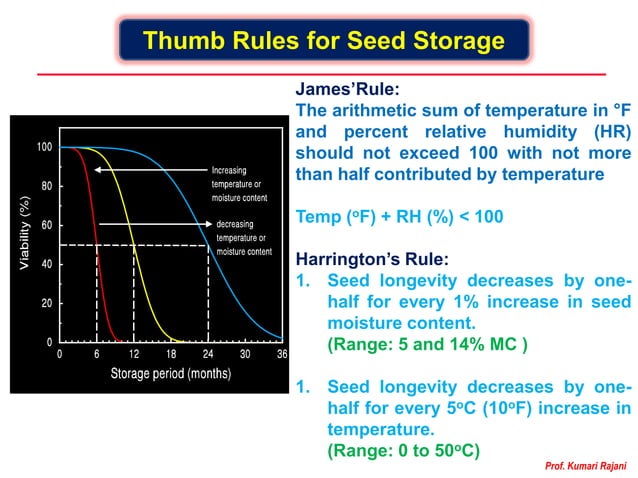 Principles of seed storage | PDF | Agriculture | Industries