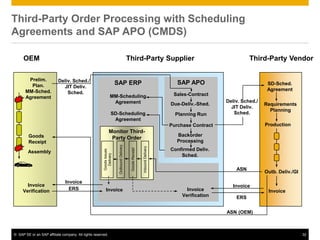 SAP Third party scenarios _automatives | PDF