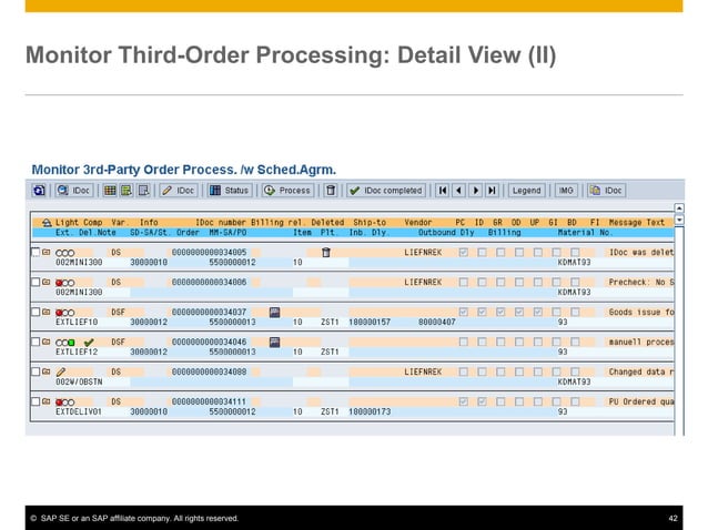 SAP Third party scenarios _automatives | PPT