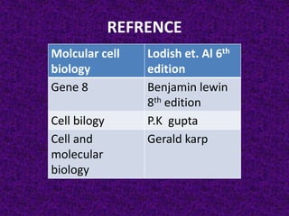 Functionasites of ribosomes By KK Sahu Sir | PPTX