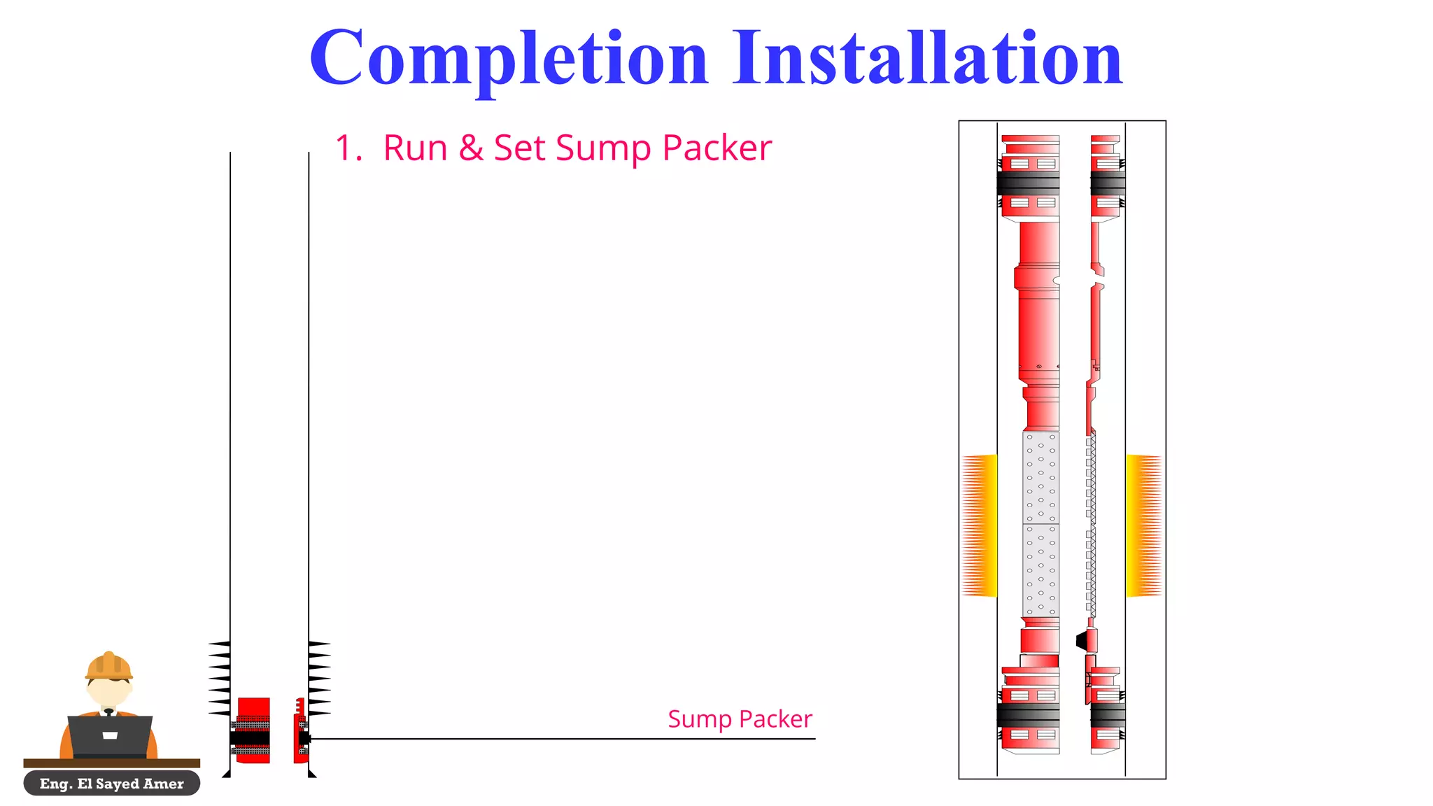 Production Packer setting and types | PDF