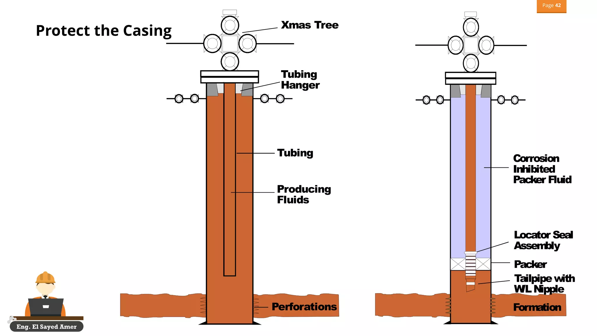 Production Packer setting and types | PDF