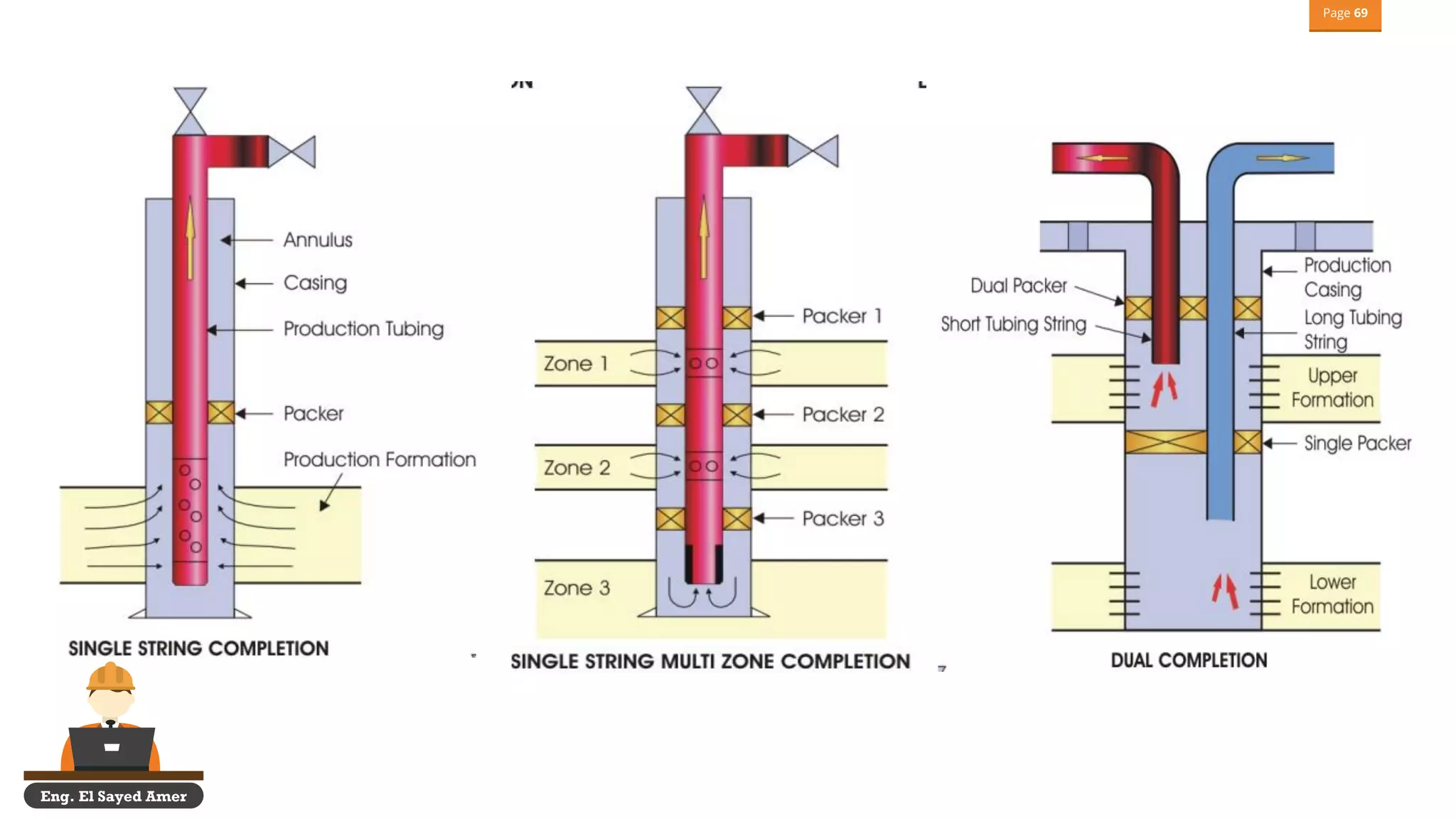 Production Packer setting and types | PDF