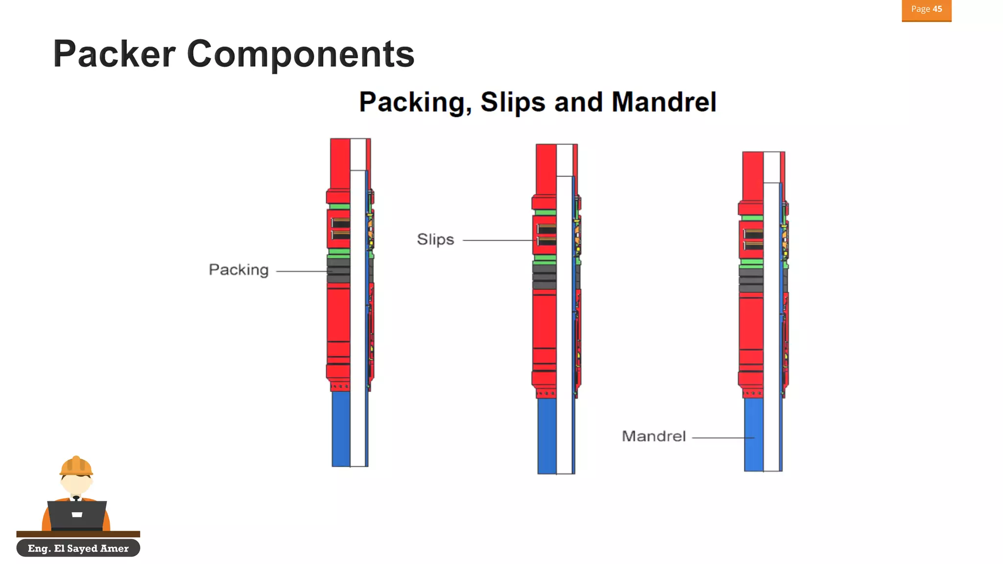 Production Packer setting and types | PDF