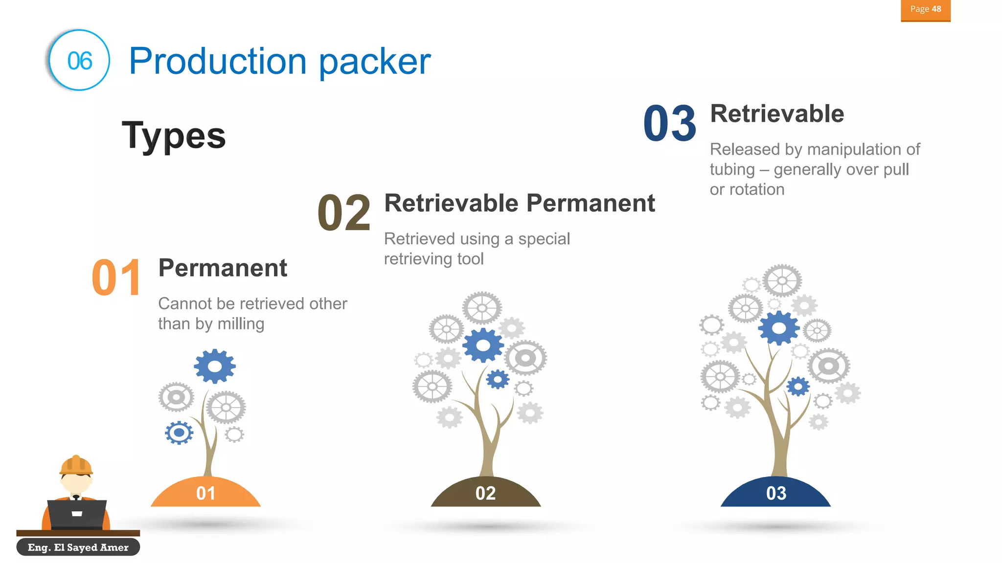 Production Packer setting and types | PDF