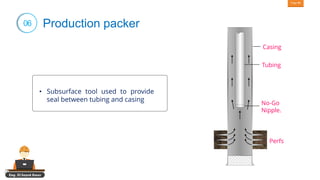 Production Packer setting and types | PDF