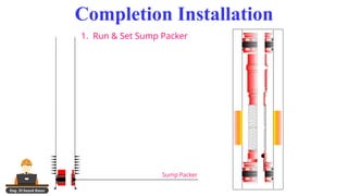 Production Packer setting and types | PDF