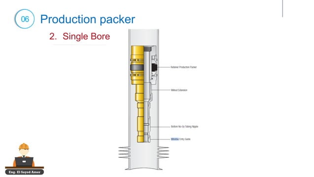 Production Packer setting and types | PDF