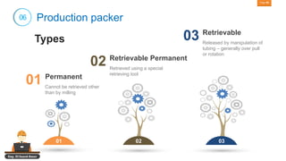 Production Packer setting and types | PDF