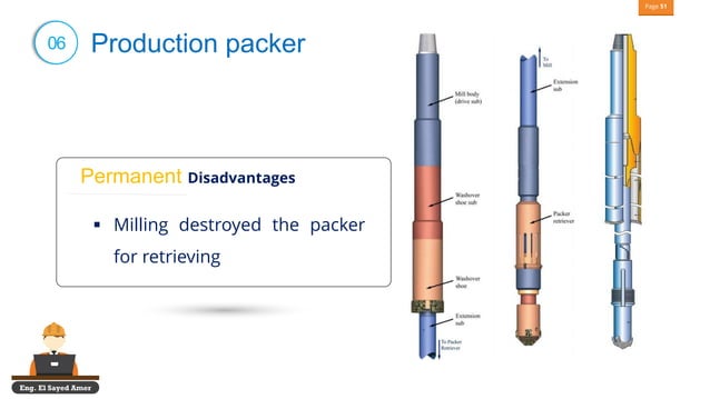 Production Packer setting and types