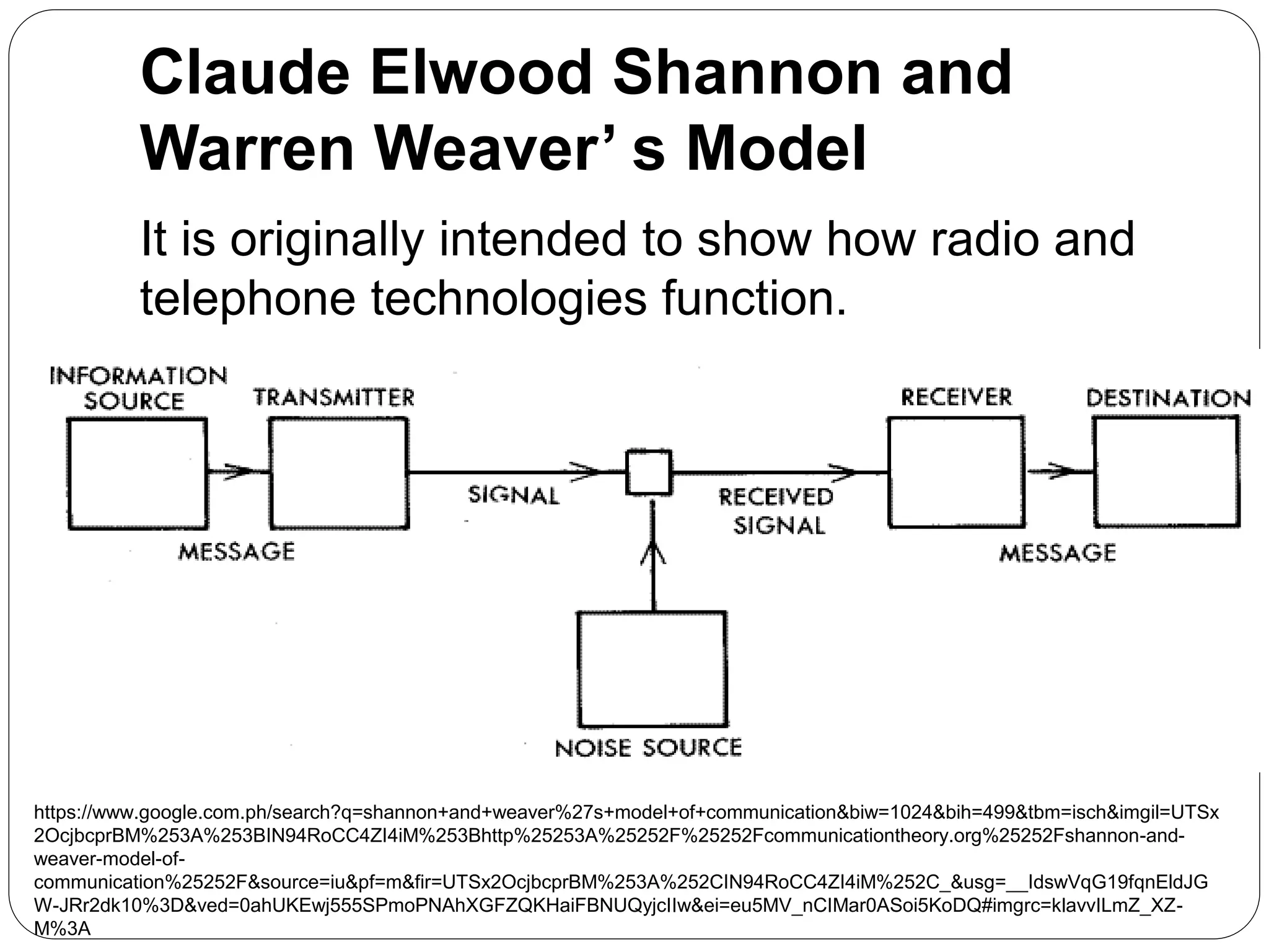 2. various models of communication and unique features of communication ...