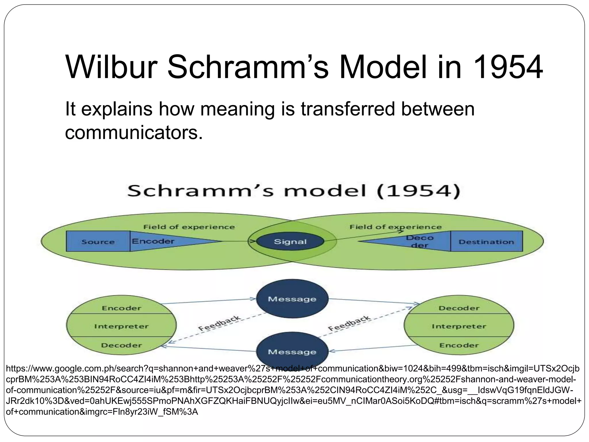2. various models of communication and unique features of communication ...