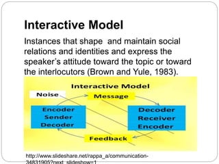 2. various models of communication and unique features of communication ...