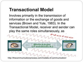 2. various models of communication and unique features of communication ...