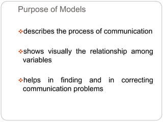 2. various models of communication and unique features of communication ...