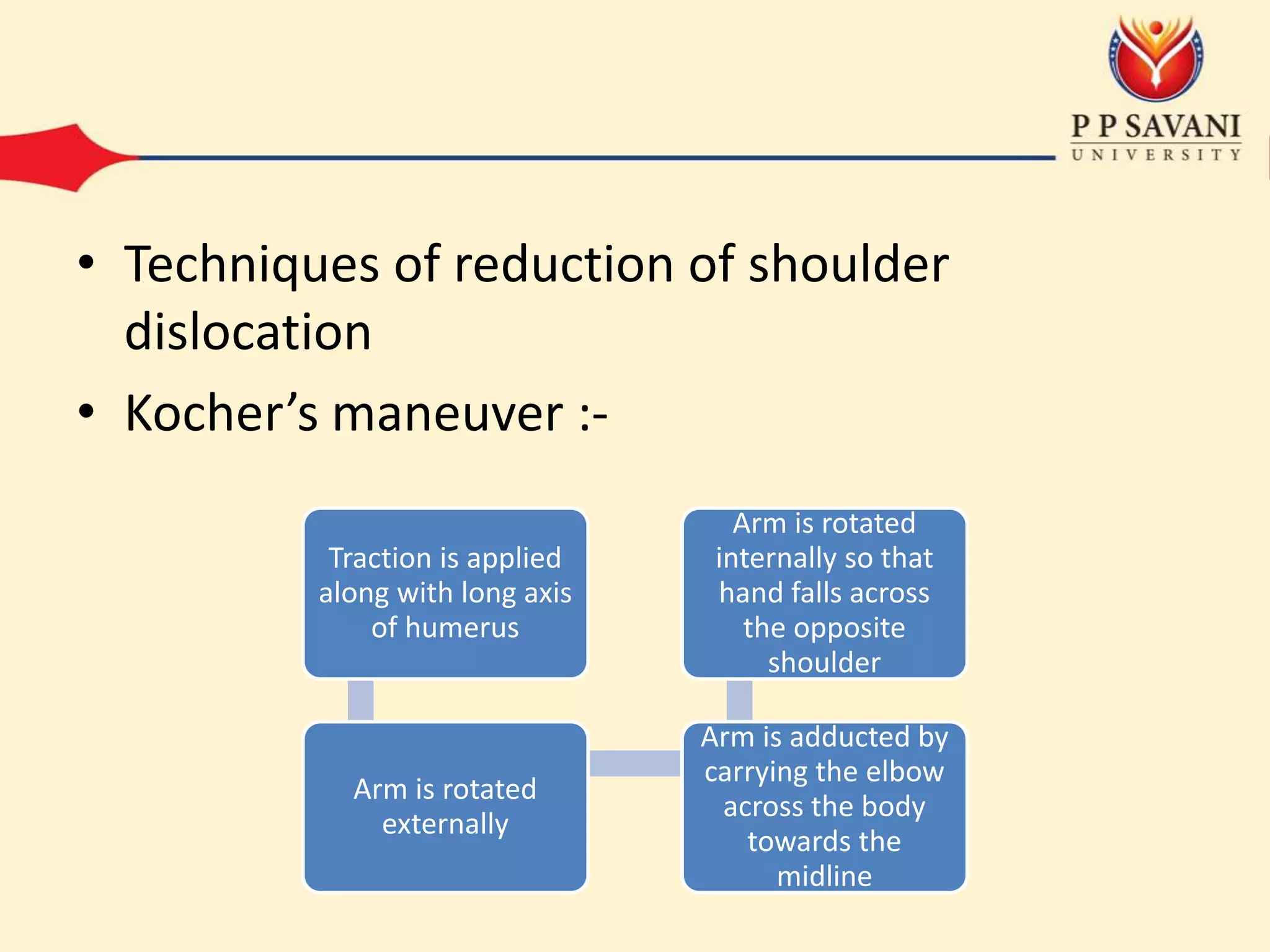 2. Dislocation of Shoulder | PPTX