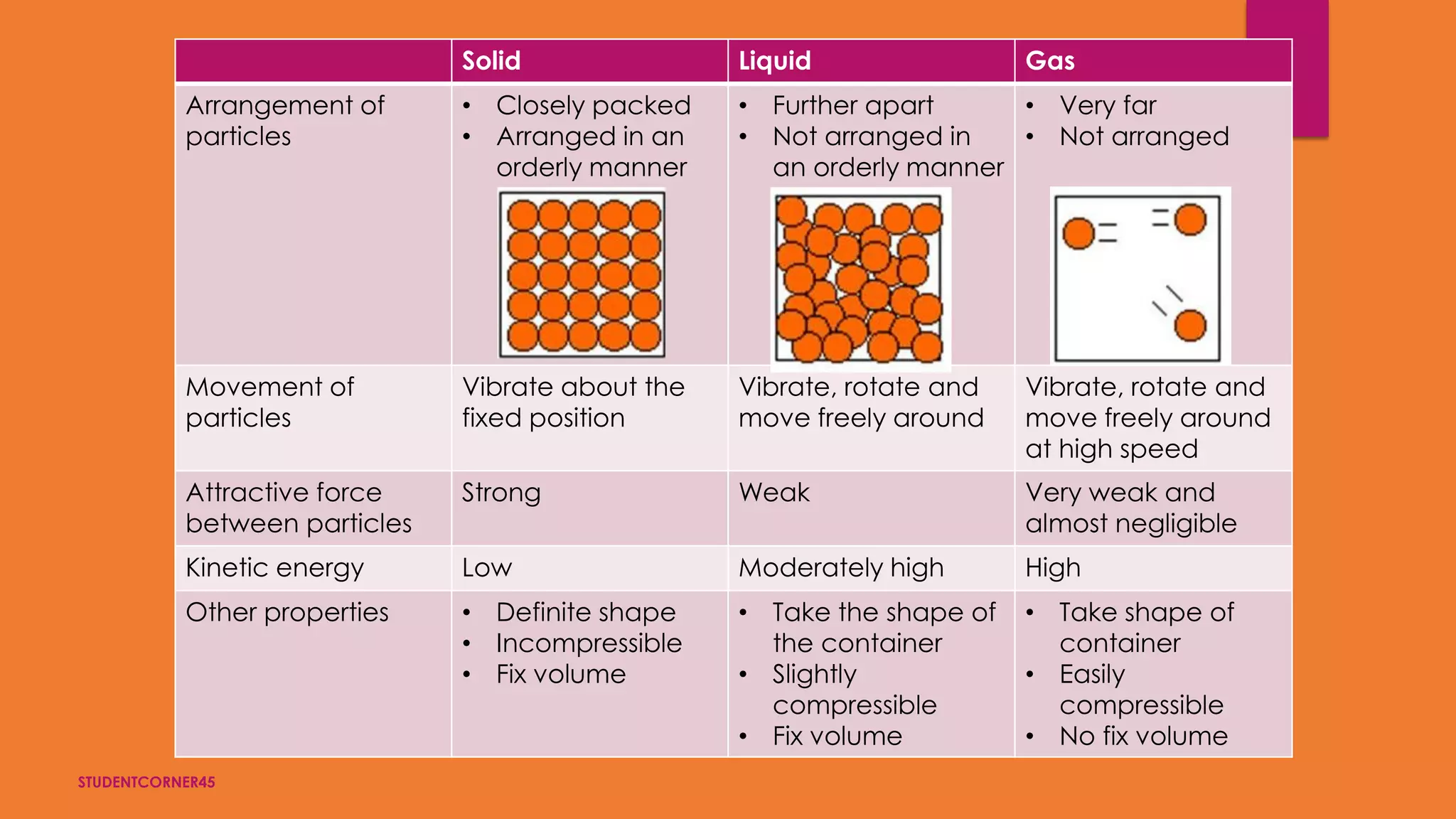 2.1 Concept of Matter | PDF