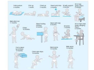 Tumbuh Kembang Anak yang Normal | PPT