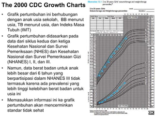Tumbuh Kembang Anak yang Normal | PPT