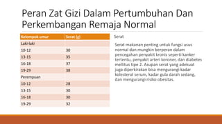 Tumbuh Kembang Remaja yang Normal | PPTX