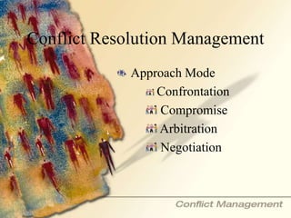 Conflict Management | PPT