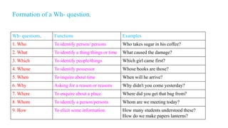 2. english 18/5/20 | PPTX