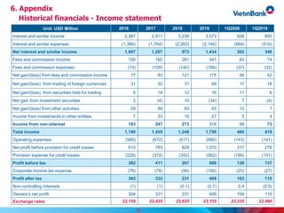 VietinBank IR Presentation 1Q2020 | PPTX