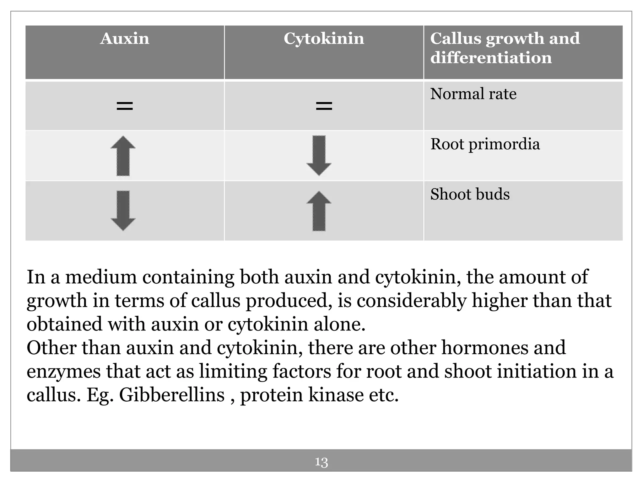 2.1 formation of abnormal structures in plants | PPTX