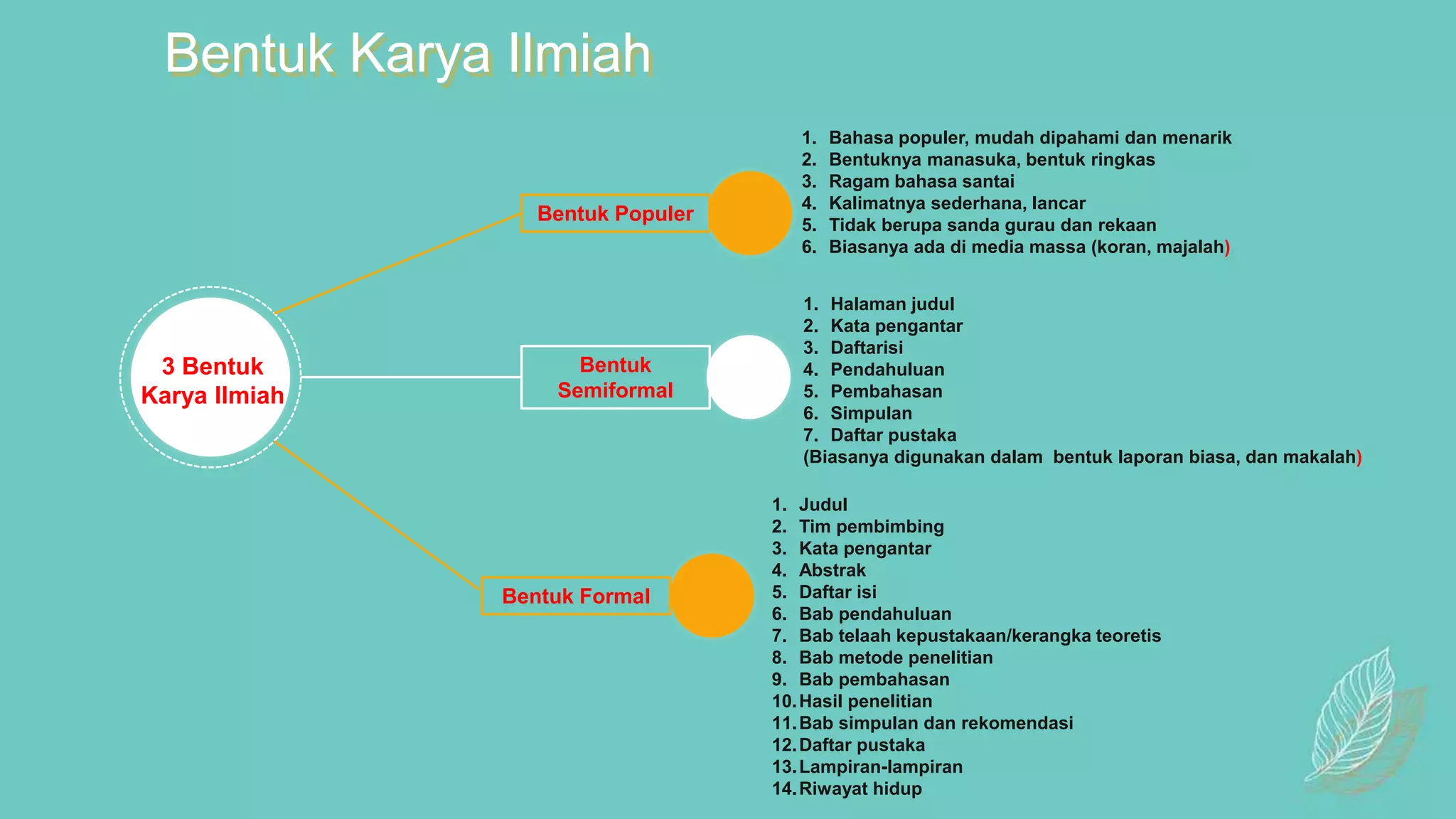 Materi Bahasa Indonesia Kelas XI (Karya Ilmiah) | PPTX