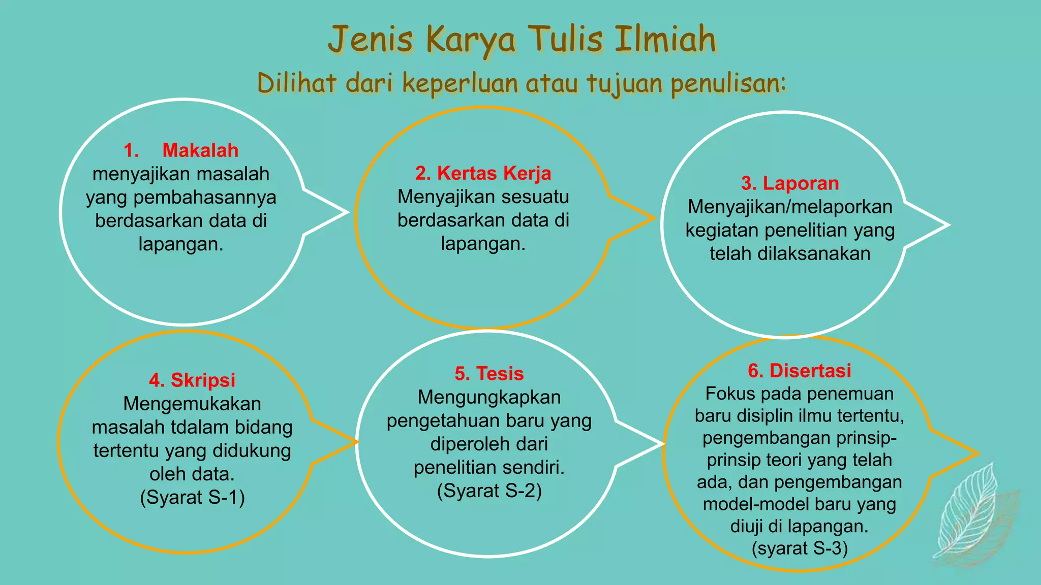 Materi Bahasa Indonesia Kelas XI (Karya Ilmiah) | PPTX