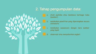 Materi Bahasa Indonesia Kelas XI (Karya Ilmiah) | PPTX