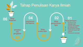 Materi Bahasa Indonesia Kelas XI (Karya Ilmiah) | PPTX