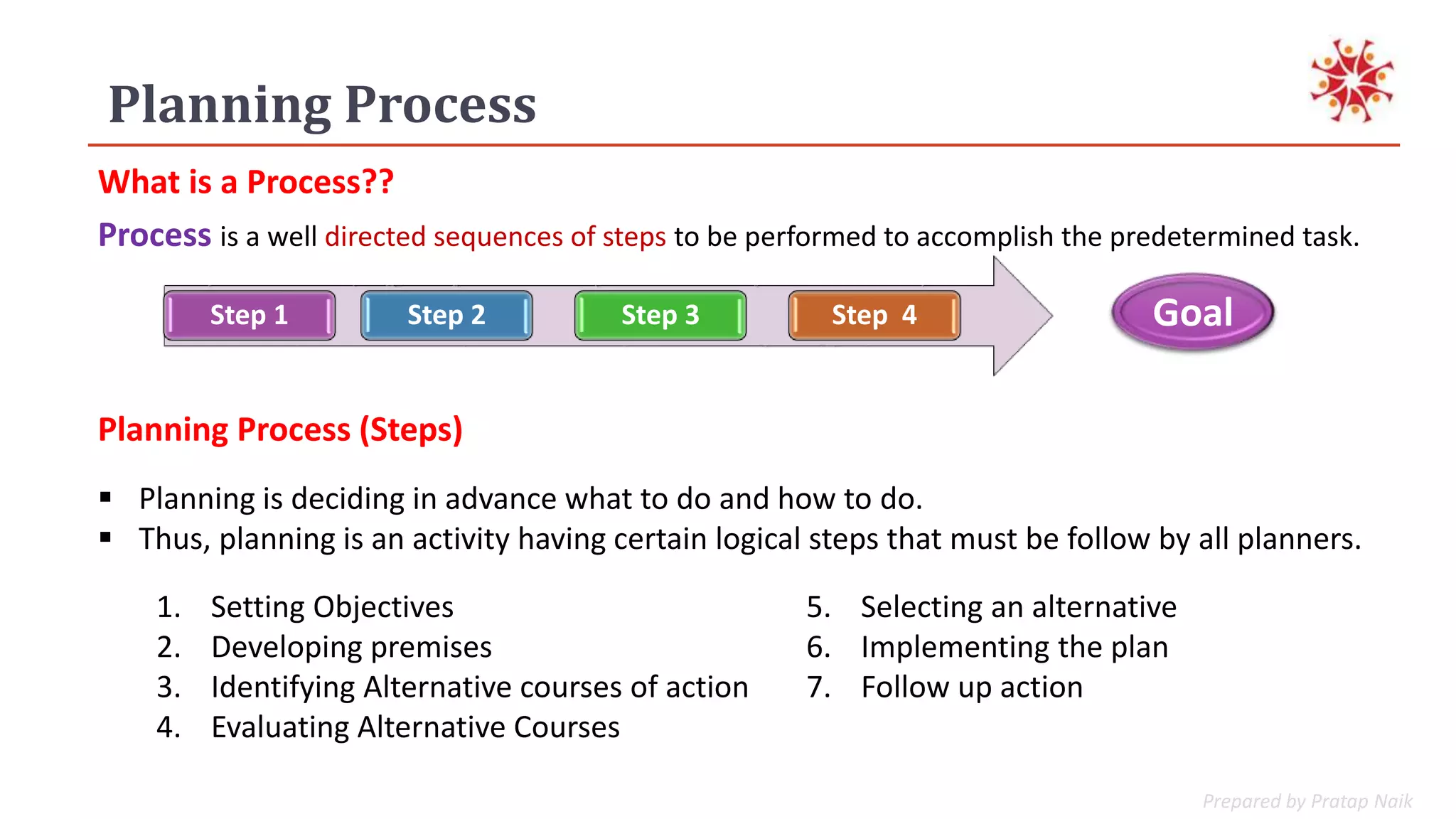 Planning Process : XII Business Studies | PPTX