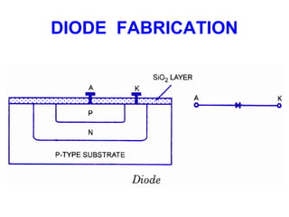 2.ic fabrication | PDF