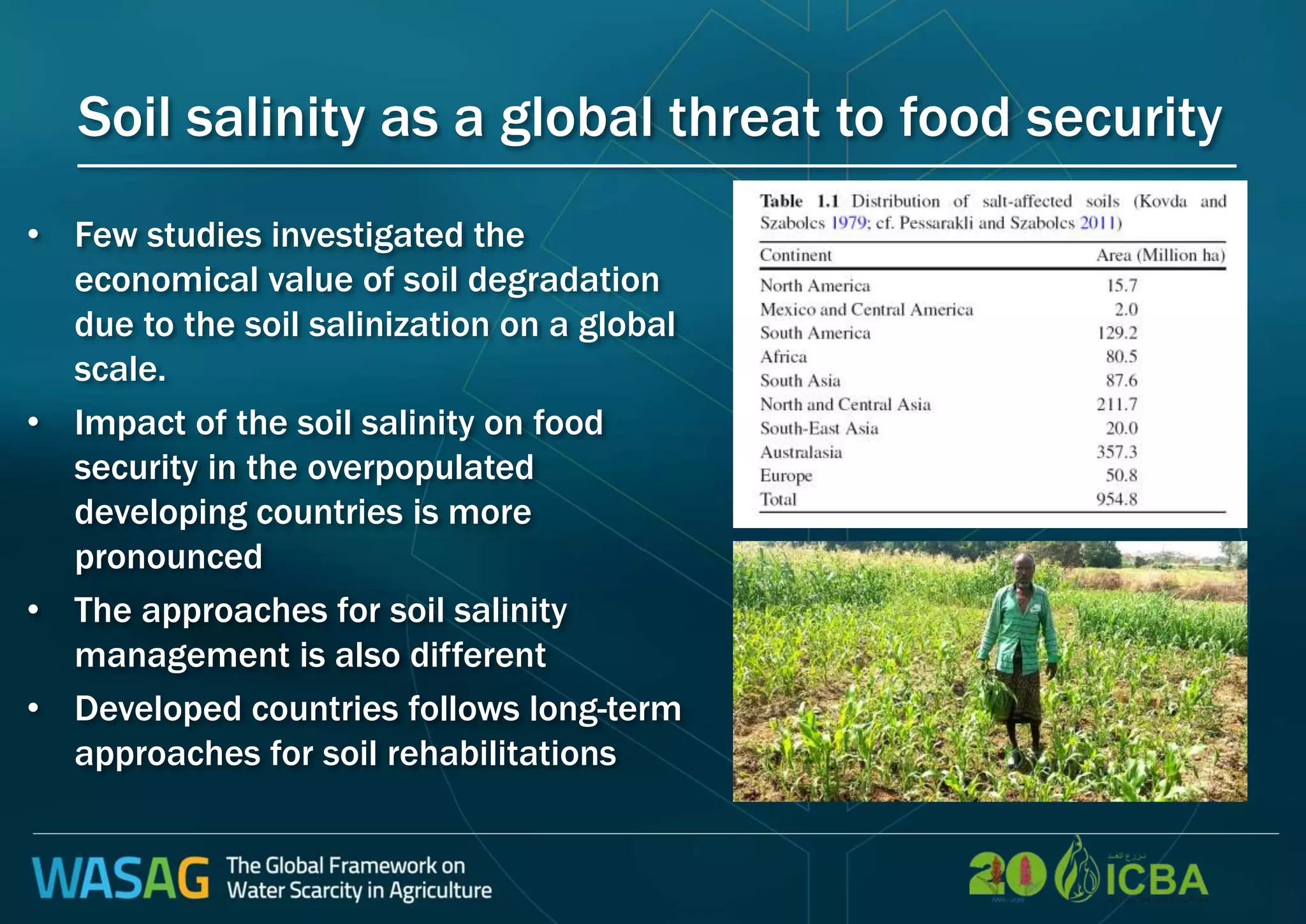 Learned lessons from saline soil management and saline agriculture ...