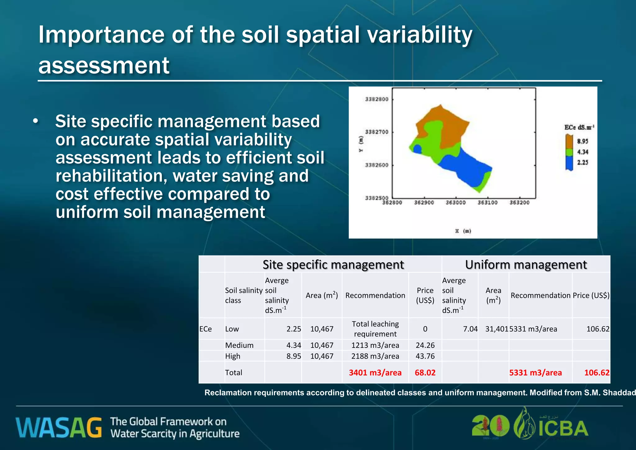 Learned lessons from saline soil management and saline agriculture ...