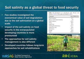 Learned lessons from saline soil management and saline agriculture projects | PPT