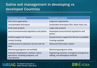 Learned lessons from saline soil management and saline agriculture ...