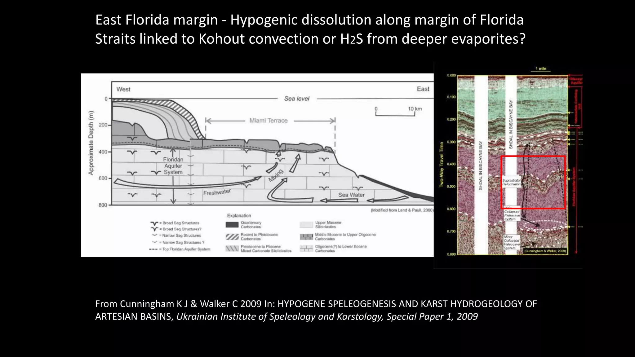 V.P. Wright (2020) – Burial corrosion and porosity formation in carbonate reservoirs | PPT