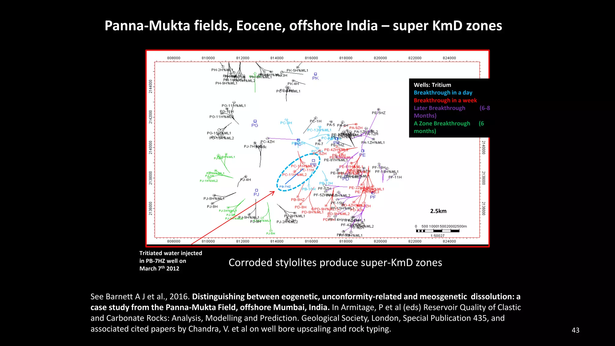 V.P. Wright (2020) – Burial corrosion and porosity formation in carbonate reservoirs | PPT