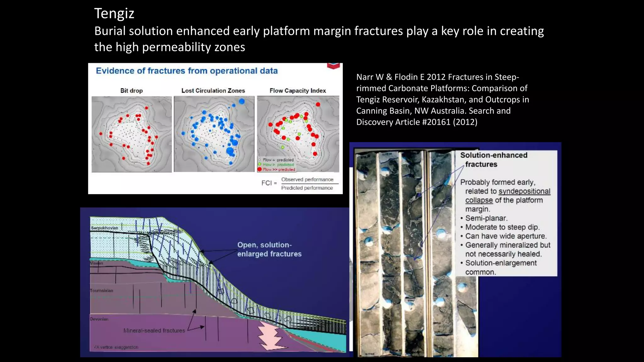 V.P. Wright (2020) – Burial corrosion and porosity formation in carbonate reservoirs | PPT