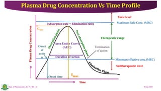 INTRODUCTION TO BIOPHARMACEUTICS & ABSORPTION | PPT