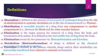 INTRODUCTION TO BIOPHARMACEUTICS & ABSORPTION | PPT