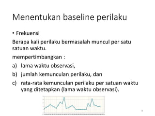 Asesmen Perilaku | PPTX