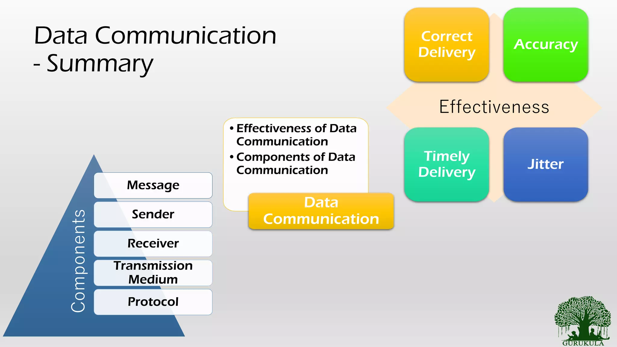 2. overview of data communication part 1 | PPT