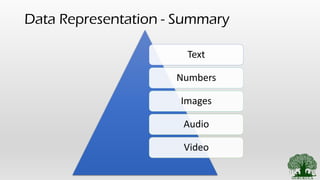 2. overview of data communication part 1 | PPT